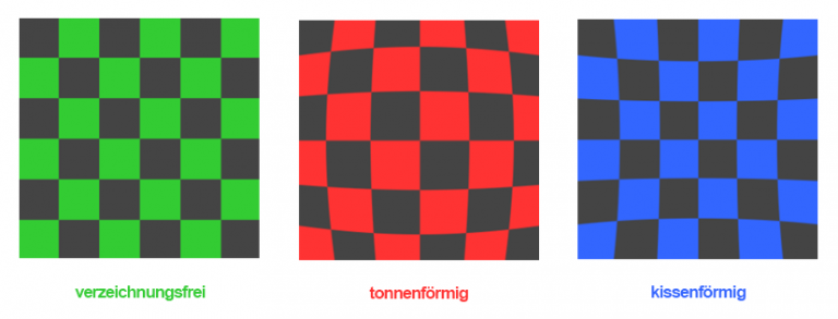 Verzerrungen in Bildern, wie man sie vermeidet und korrigiert | JP ...